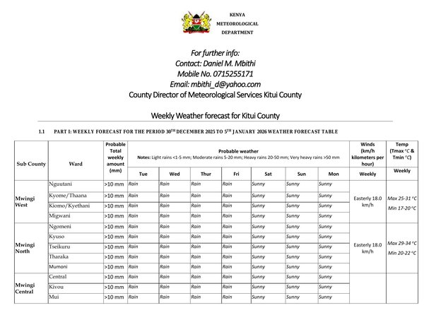 Kitui County Weekly (30th Dec. 2025 to 5th Jan 2026)