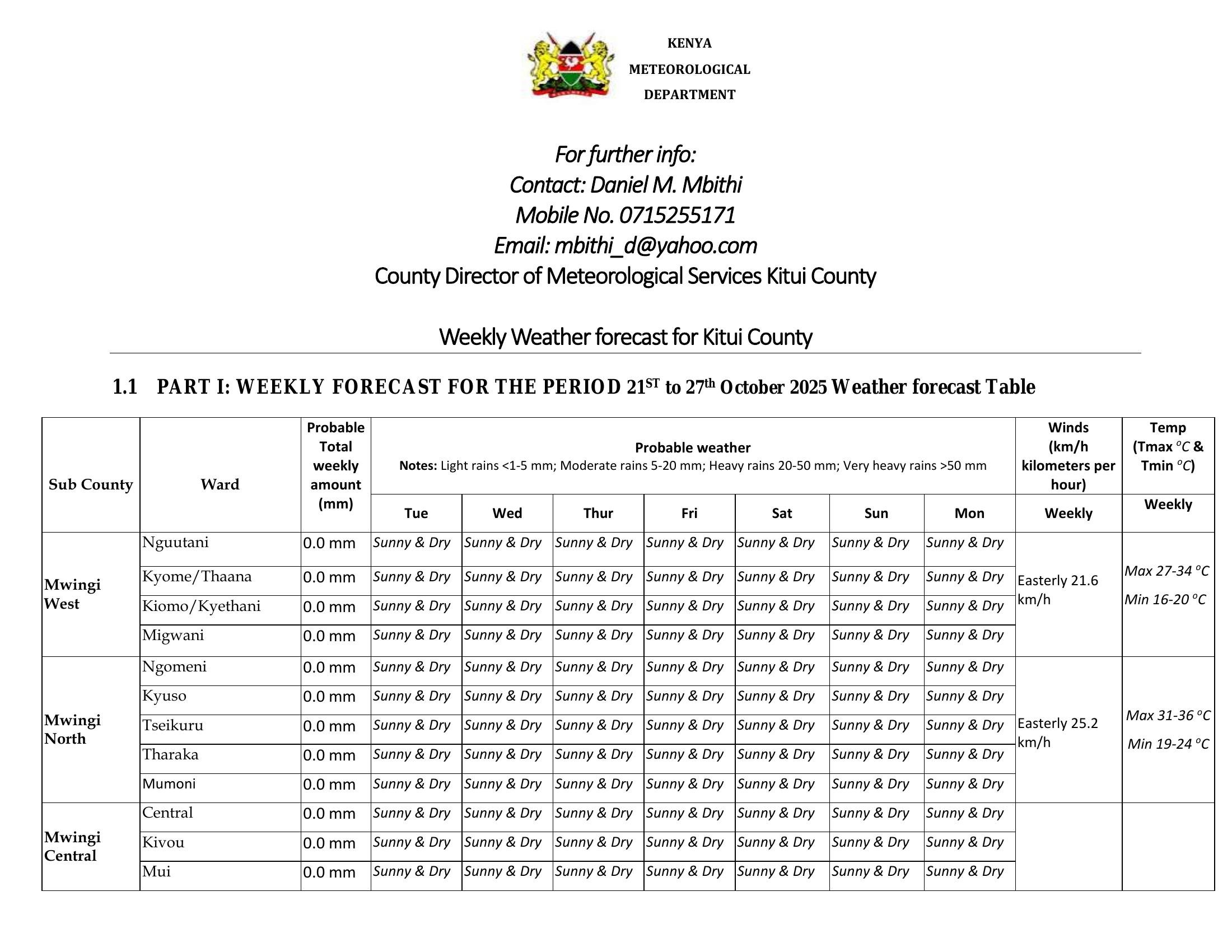 Kitui County weekly (21-27 Oct. 2025)