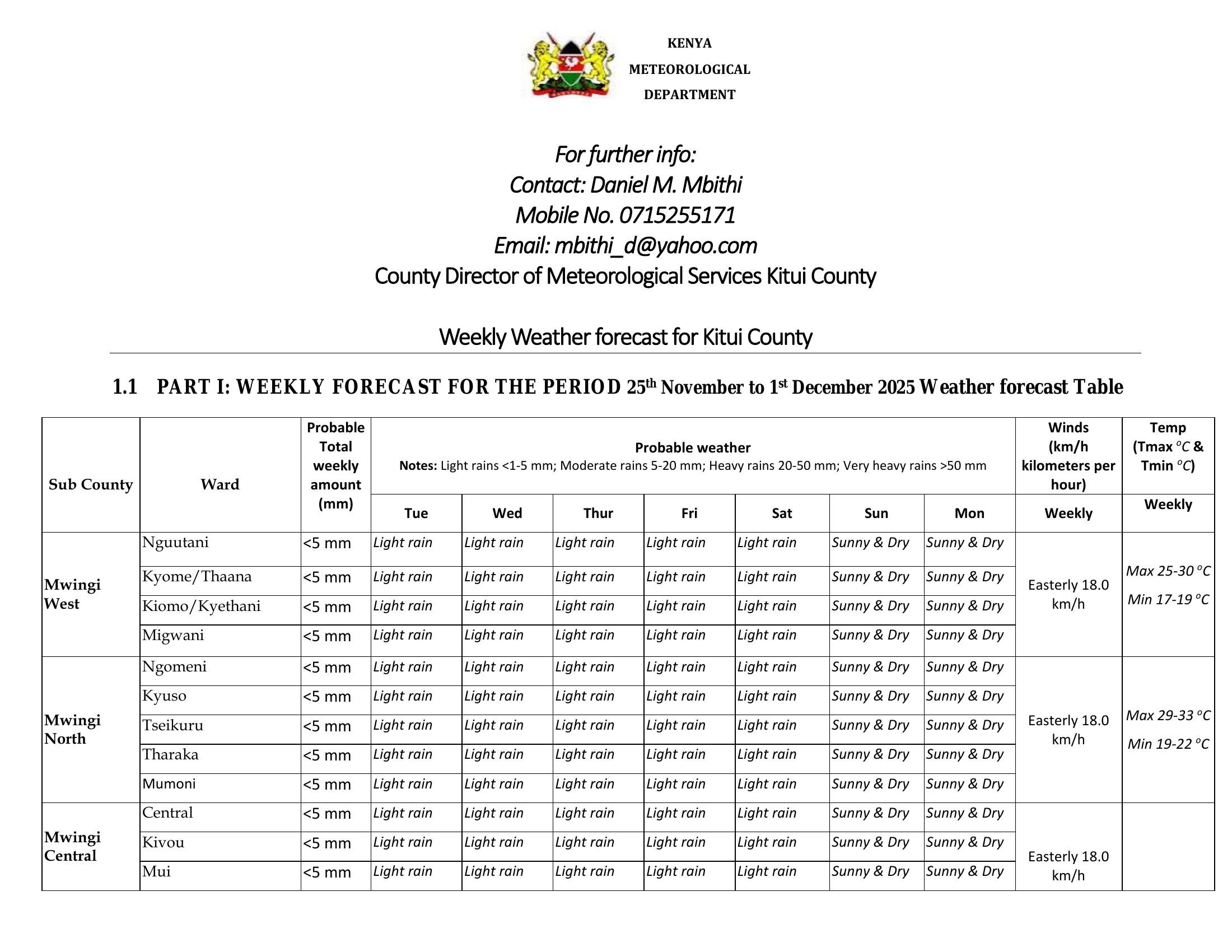 Kitui County Weekly (25 Nov. to 1st Dec. 2025)