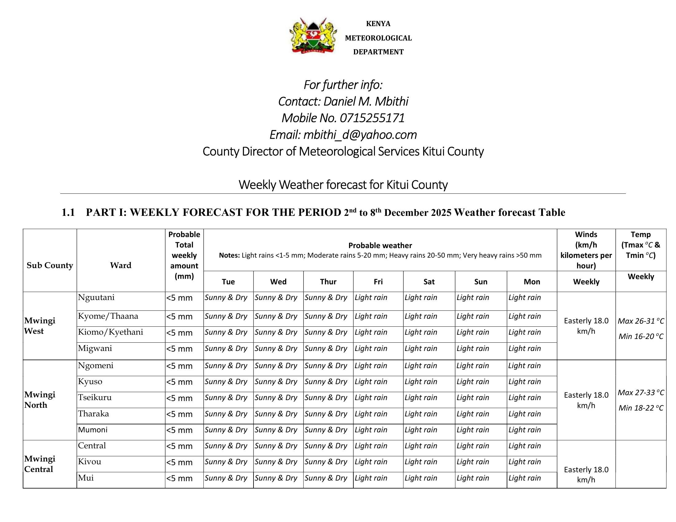 Kitui County Weekly (2nd to 8th Dec. 2025)