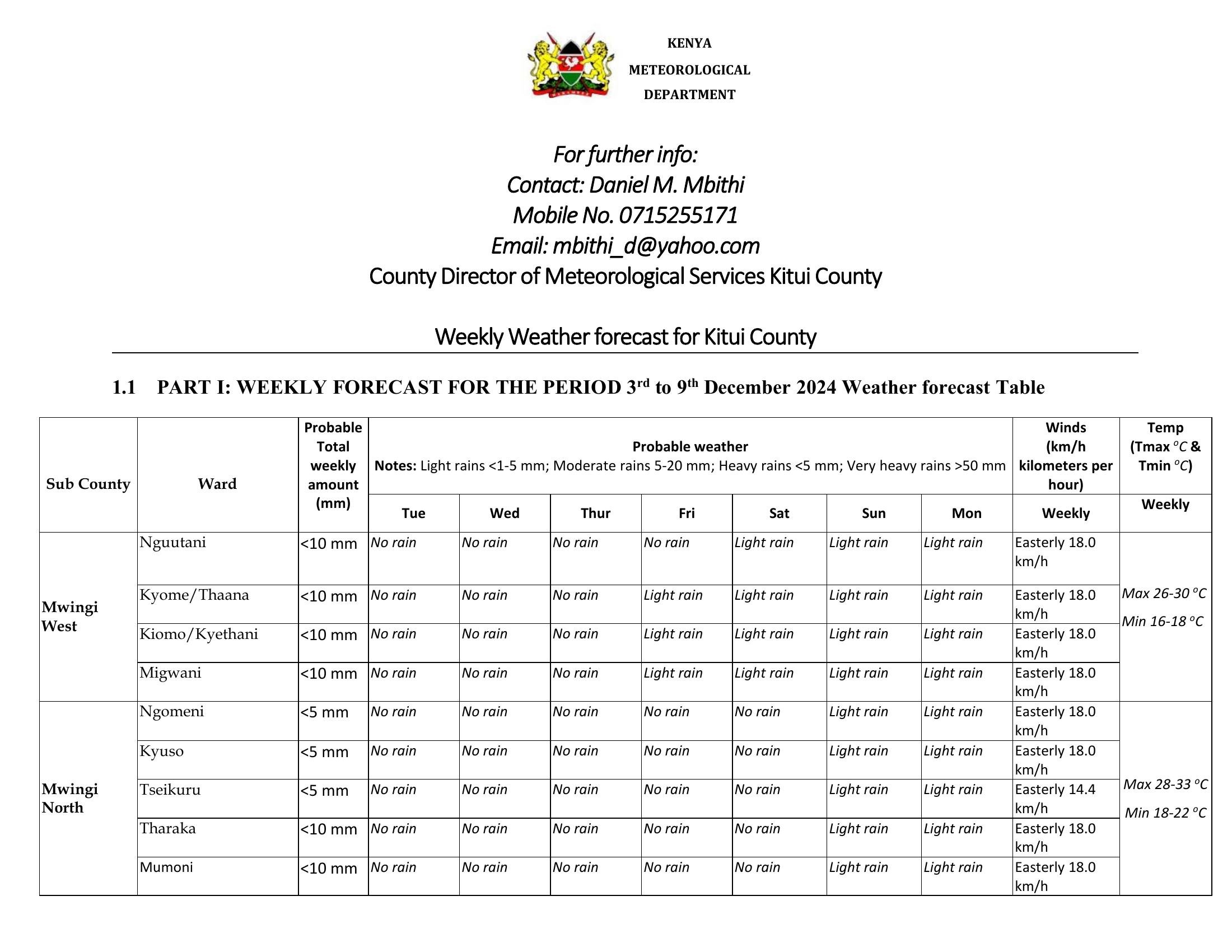 Kitui County Weekly forecast