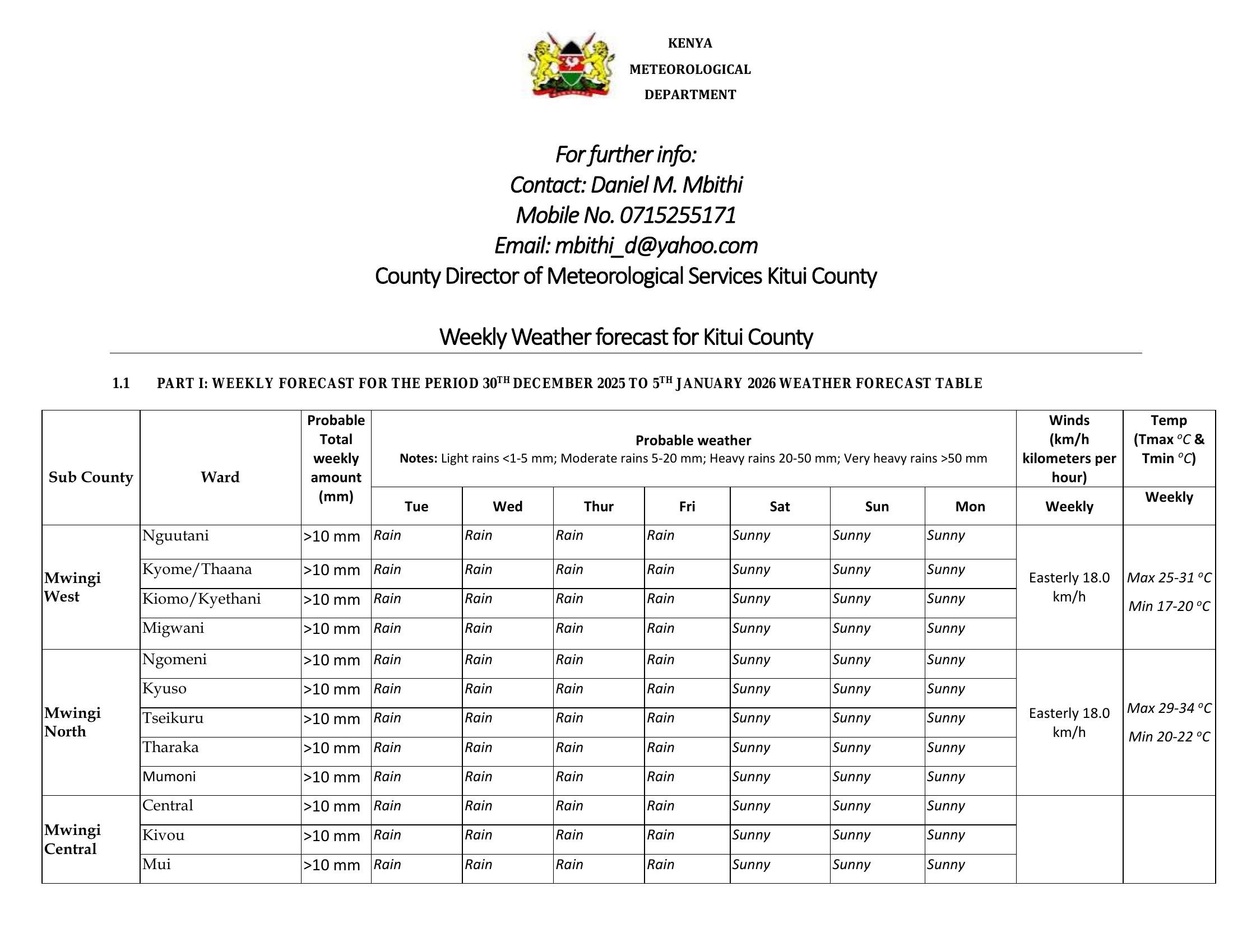 Kitui County Weekly (30th Dec. 2025 to 5th Jan 2026)