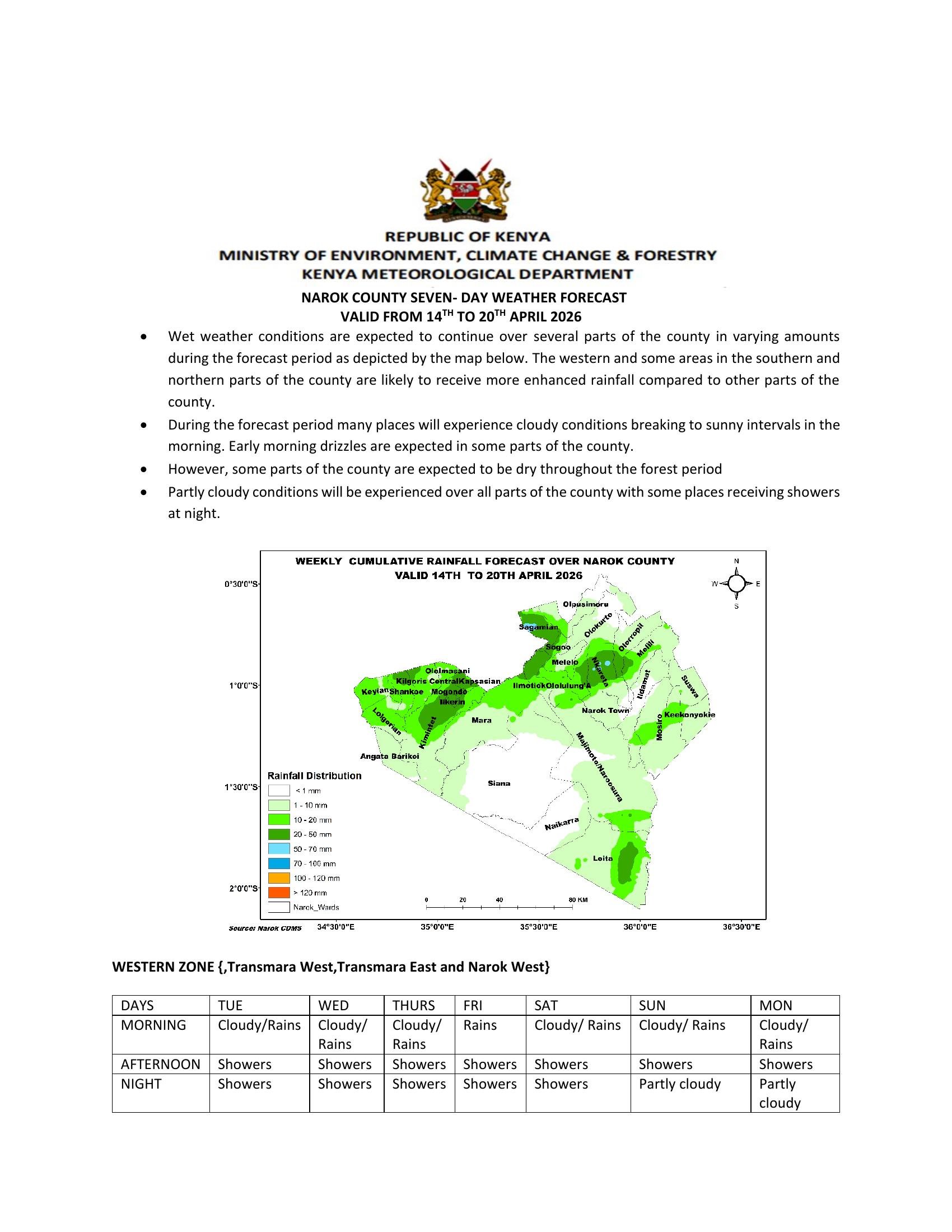Narok County Weekly (14th - 20th April 2026)