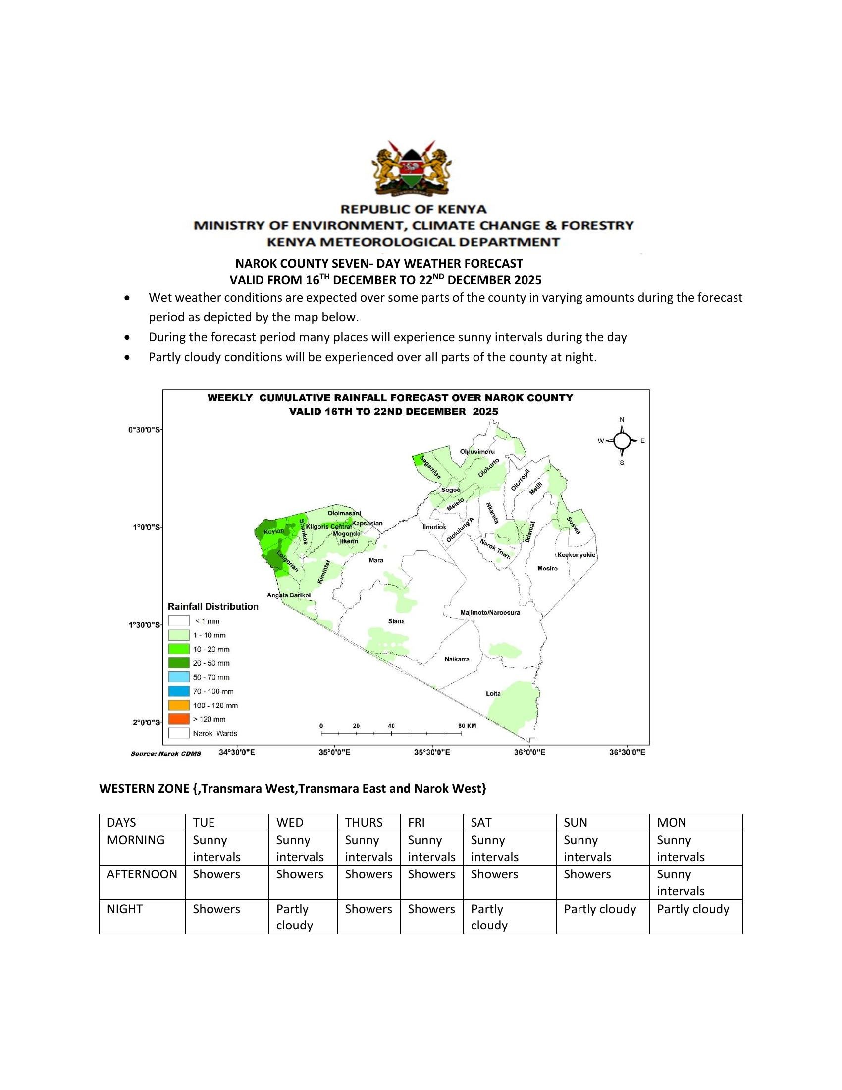 Narok County Weekly (16th to 22nd Dec. 2025)