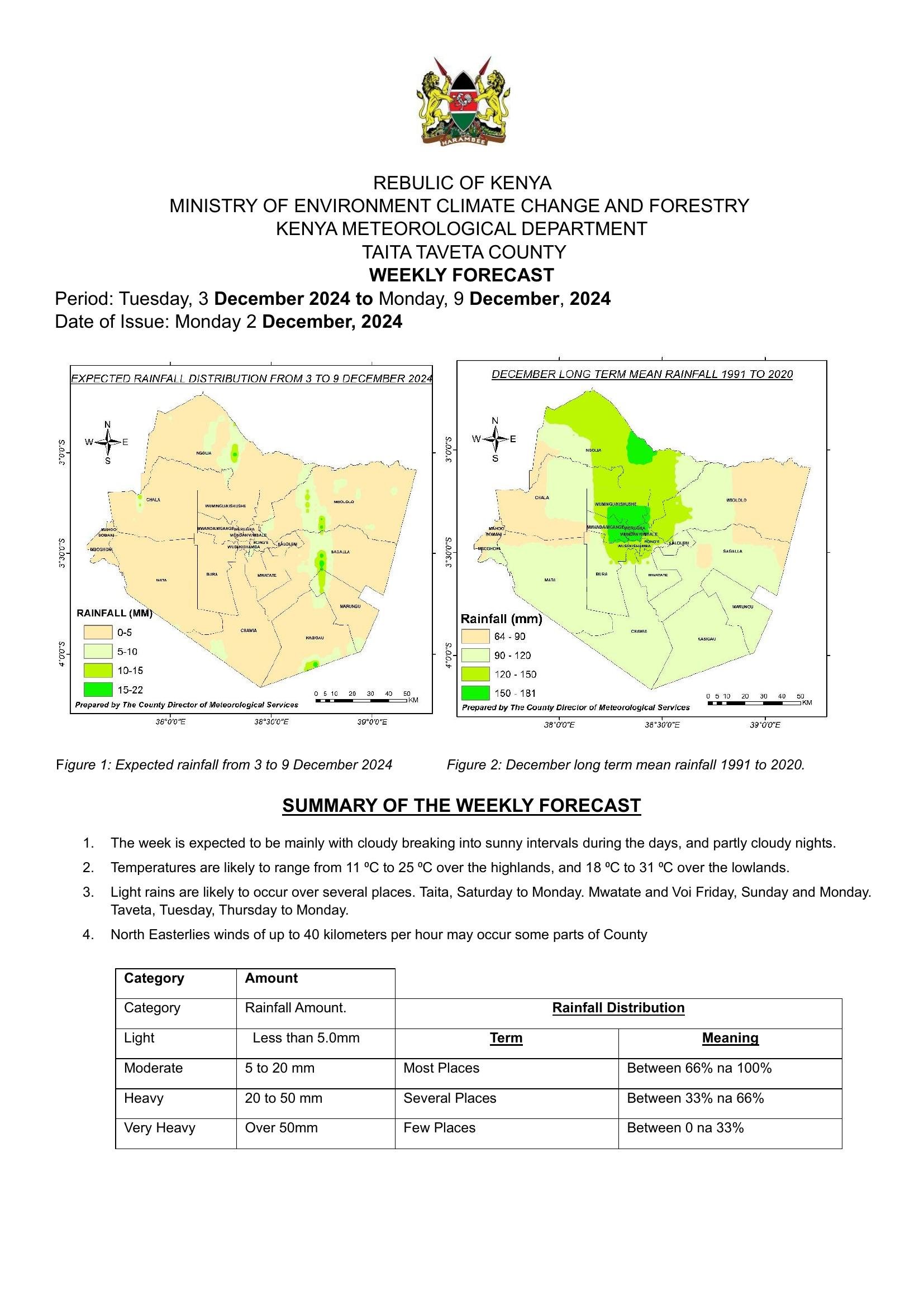 Taita Taveta Weekly forecast