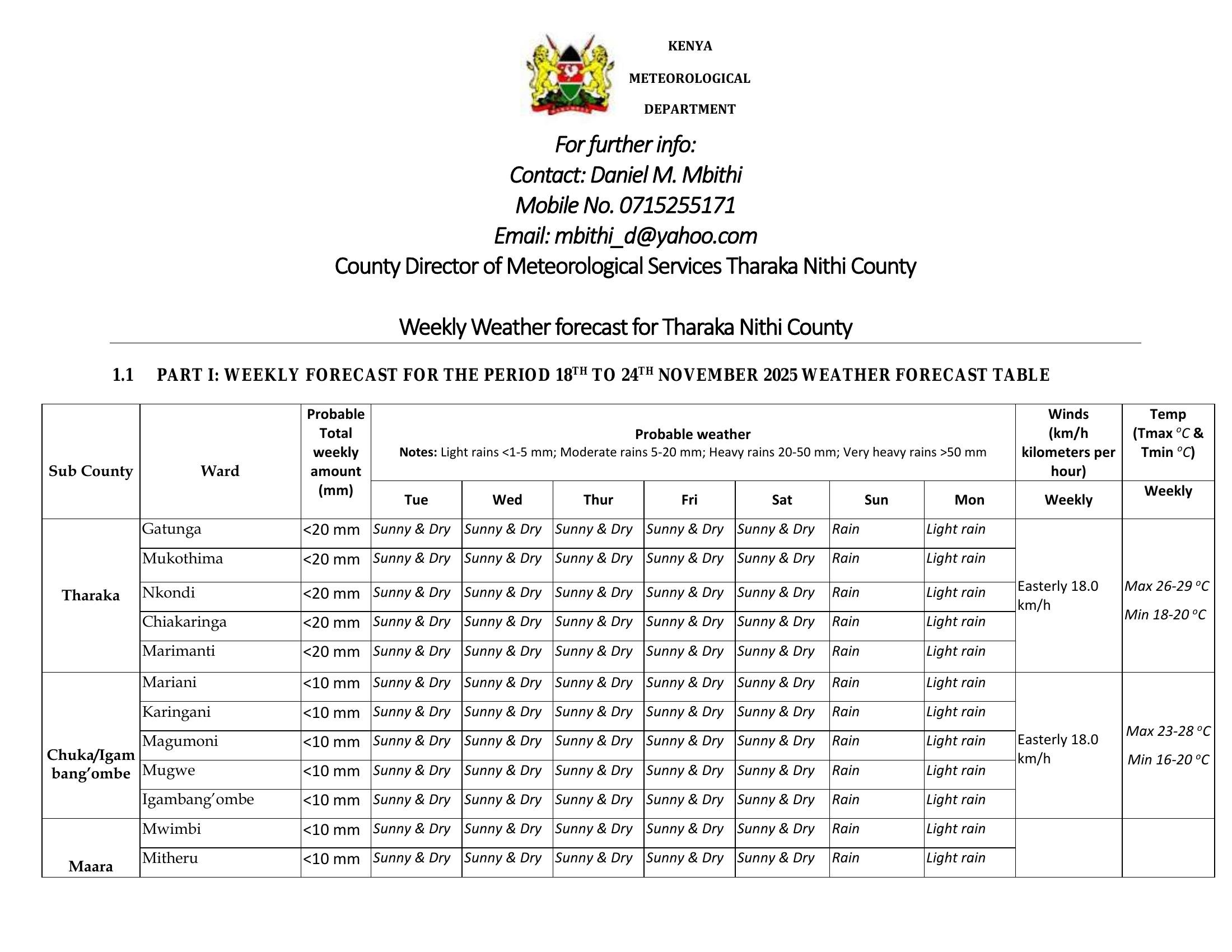 Tharaka Nithi County weekly (18 to 24 Nov. 2025)
